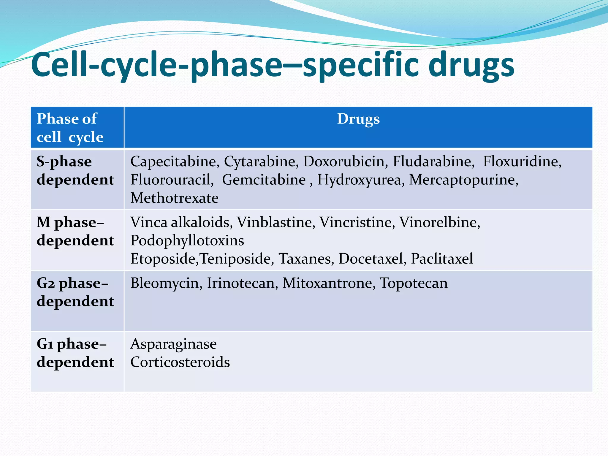 Principles of cancer chemotherapy (2) (2) | PPTX