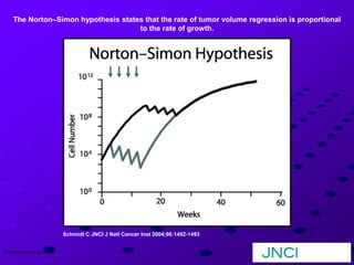 Principles of cancer cheotherapy by Dr Deenadayalan MD.,DM(Onco ...