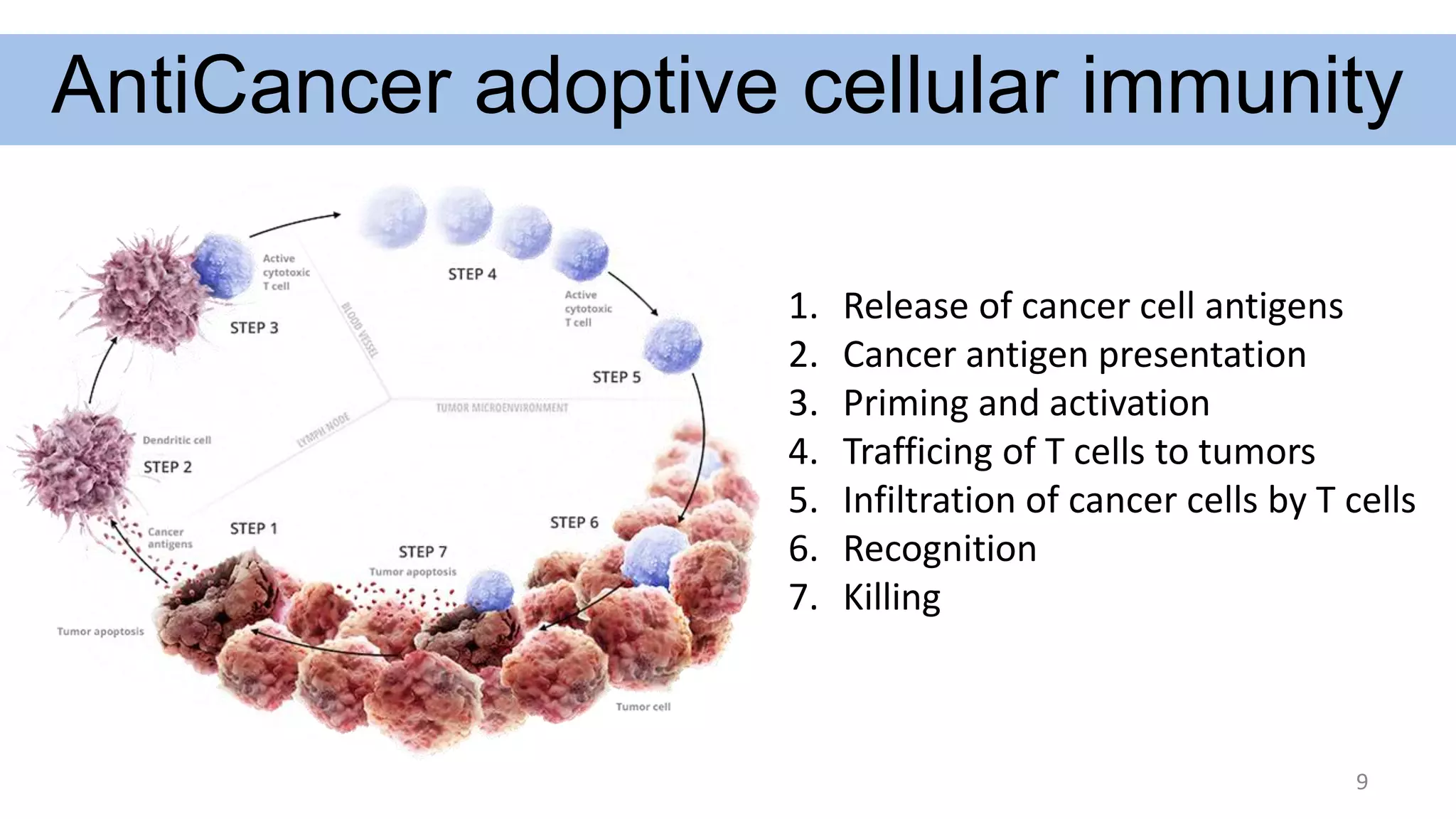 Principles of cancer immunotherapy | PPTX