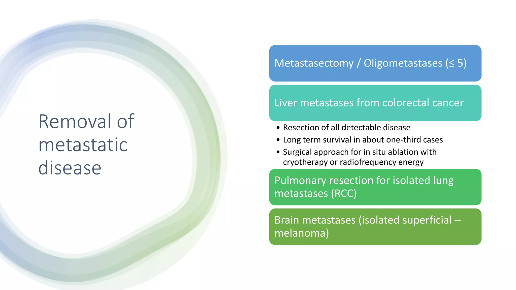 Principles of Cancer Surgery | PPTX
