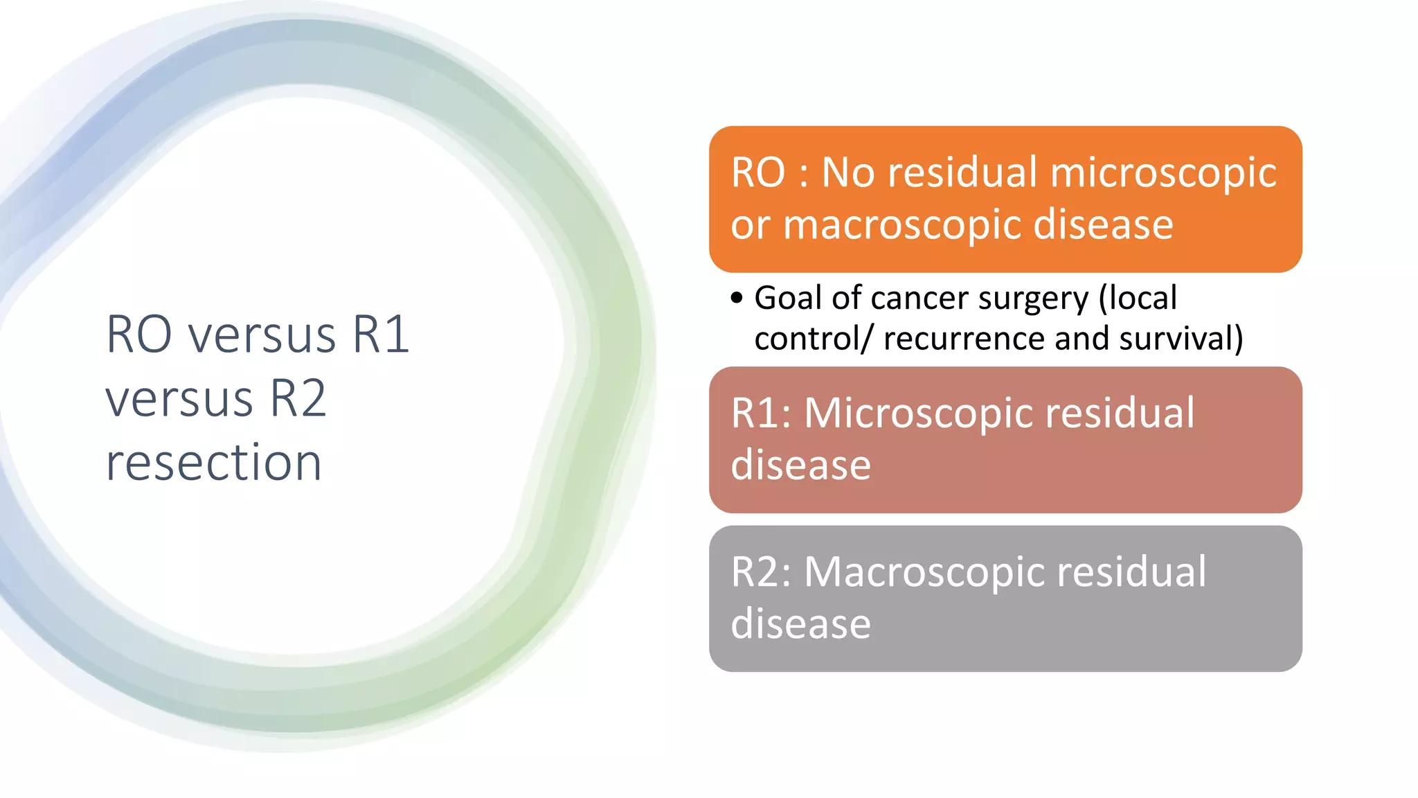Principles of Cancer Surgery | PPTX