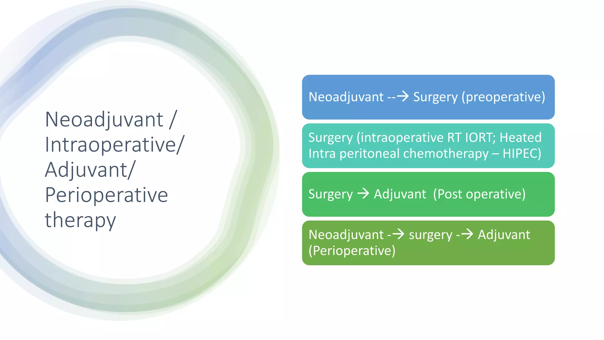 Principles of Cancer Surgery | PPTX