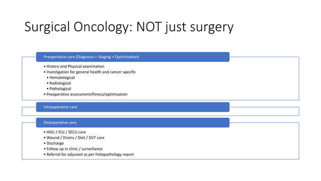 Principles of Cancer Surgery | PPTX | Cancer | Diseases and Conditions