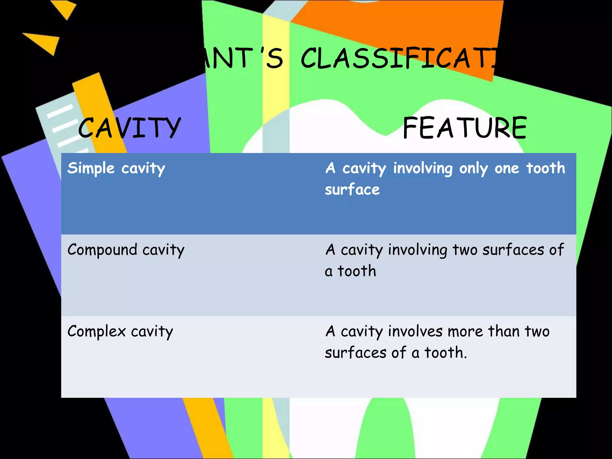 Principles and concepts of cavity preparation | PPT