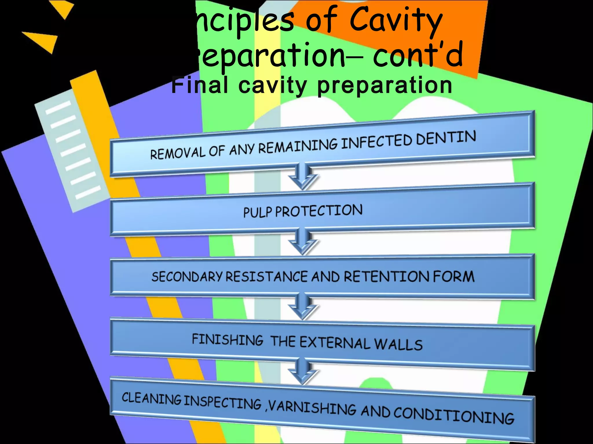 Principles and concepts of cavity preparation | PPT