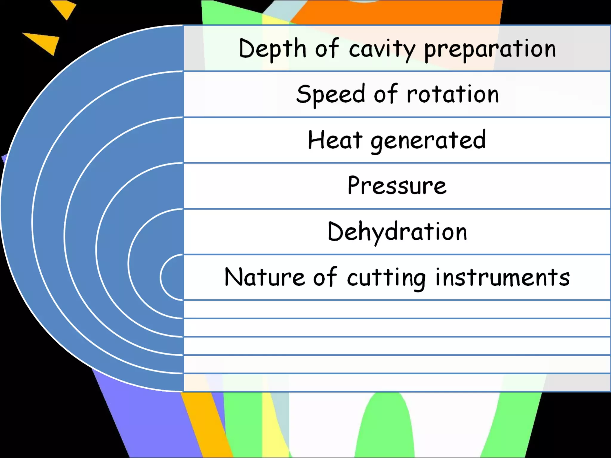Principles and concepts of cavity preparation | PPT