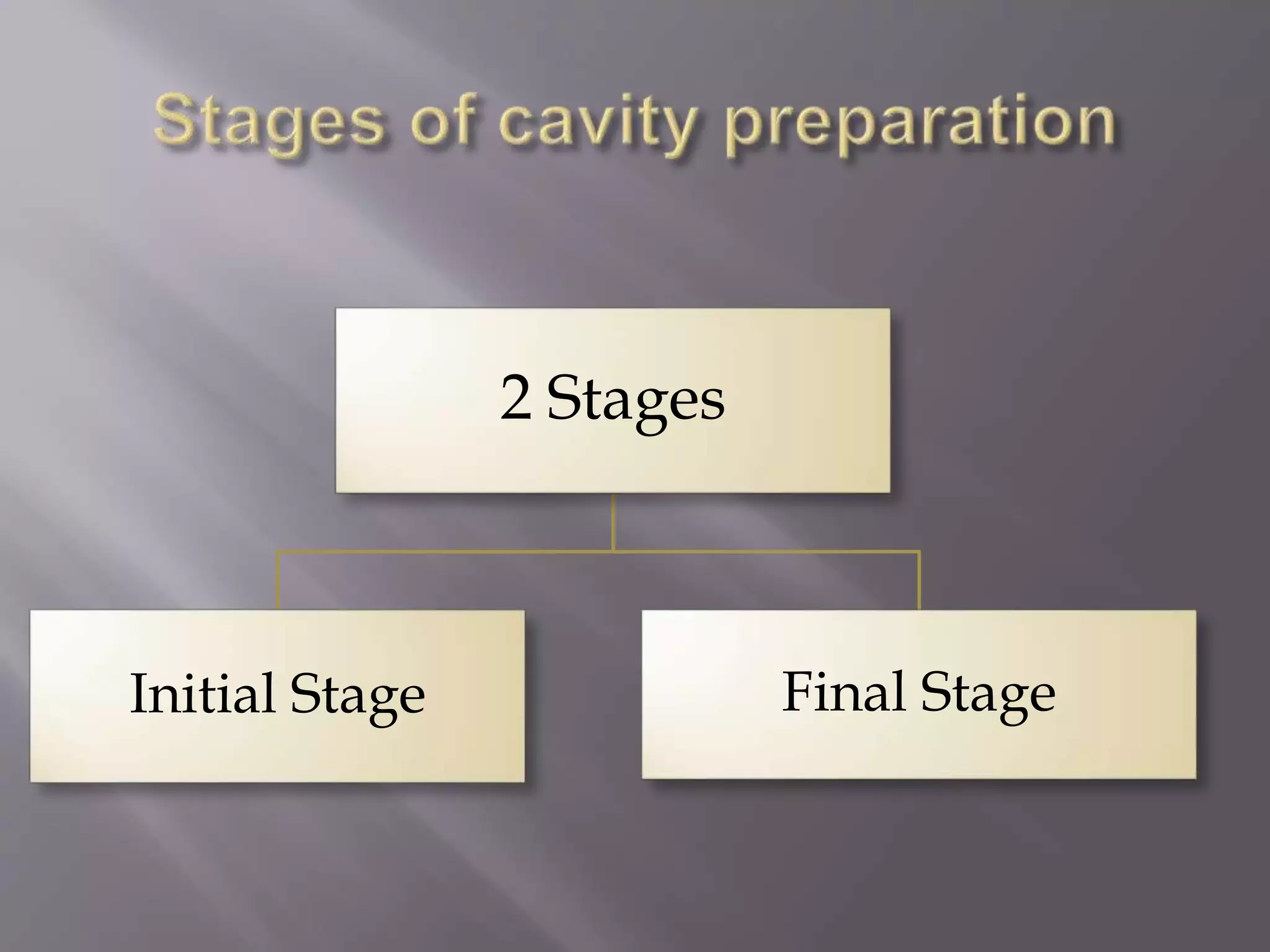 Principles of cavity preparation | PPTX