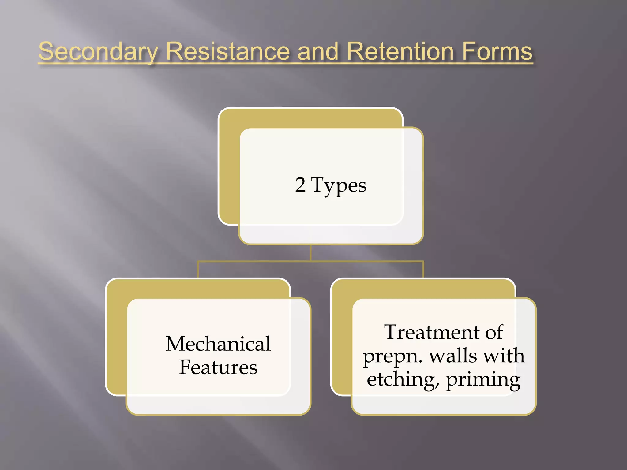Principles of cavity preparation | PPTX