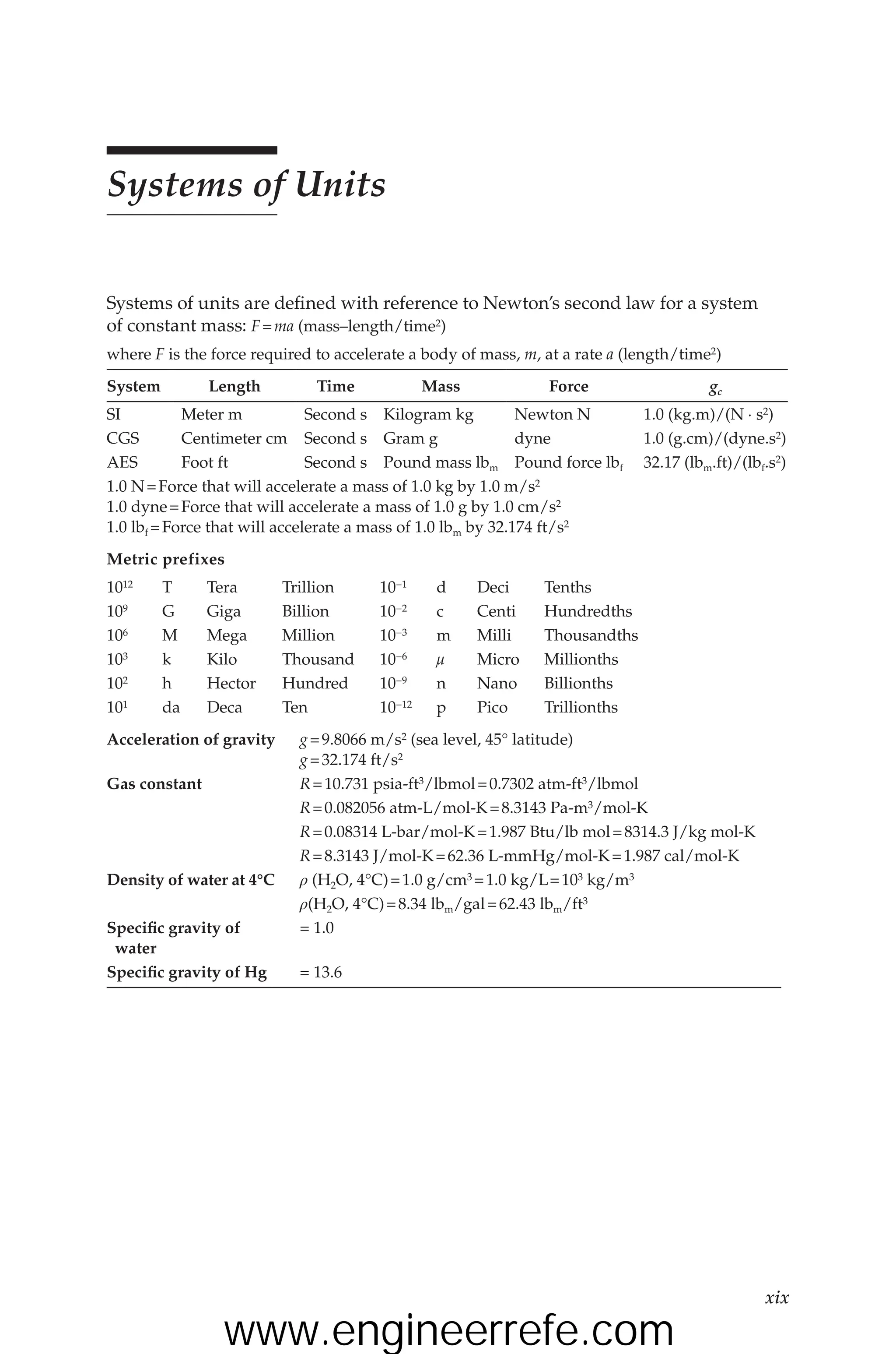 PrinciplesofChemicalEngineeringProcesses PDF principlesofchemicalengineeringprocesses-pdf