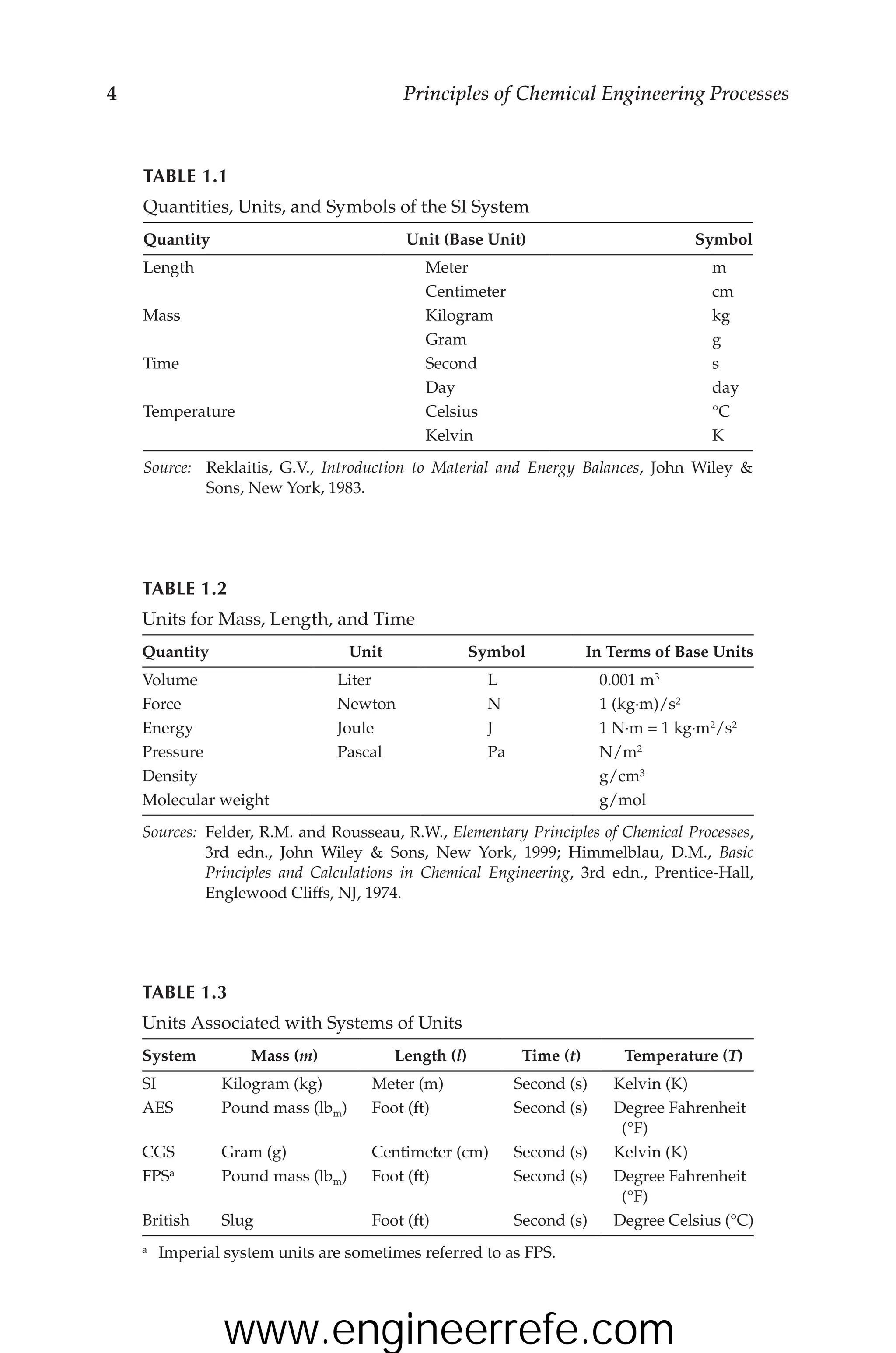 PrinciplesofChemicalEngineeringProcesses | PDF