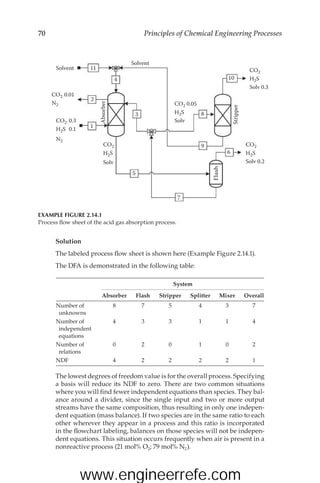 PrinciplesofChemicalEngineeringProcesses | PDF