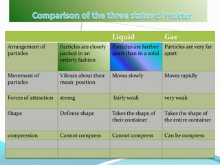 Principles Of Chemistry | PPTX