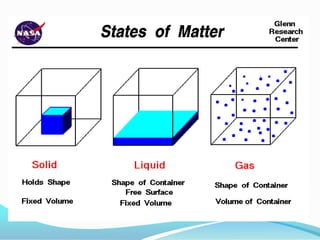 Principles Of Chemistry | PPTX