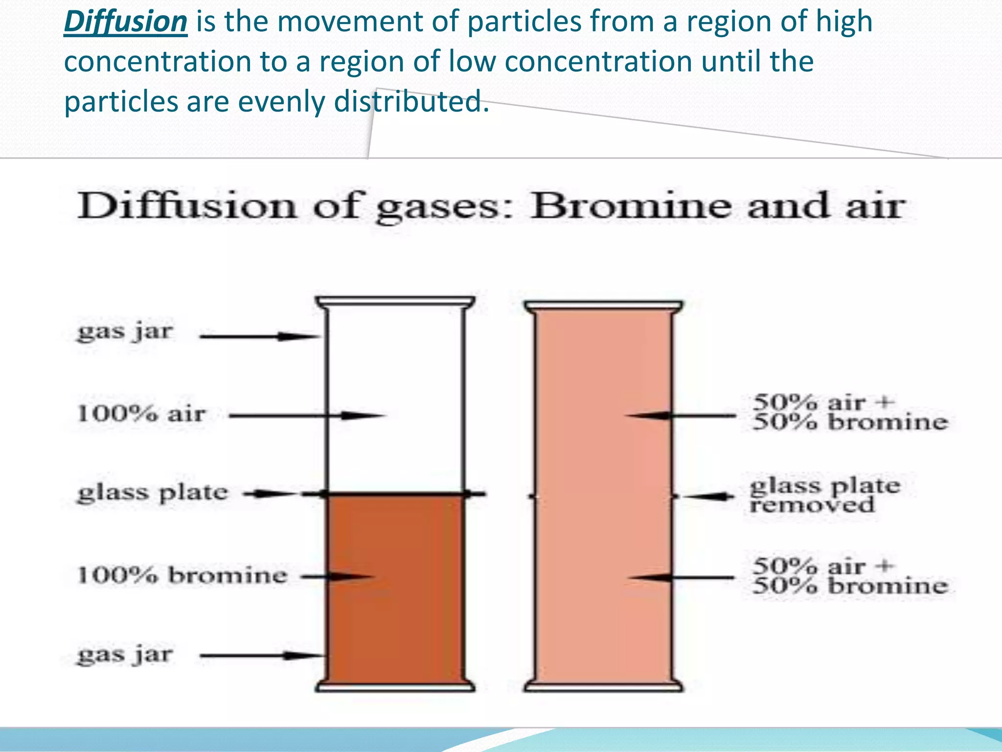 Principles Of Chemistry | PPTX
