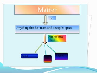 Principles Of Chemistry | PPTX