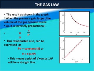 PRINCIPLES OF CHEMISTRY GASES | PPT