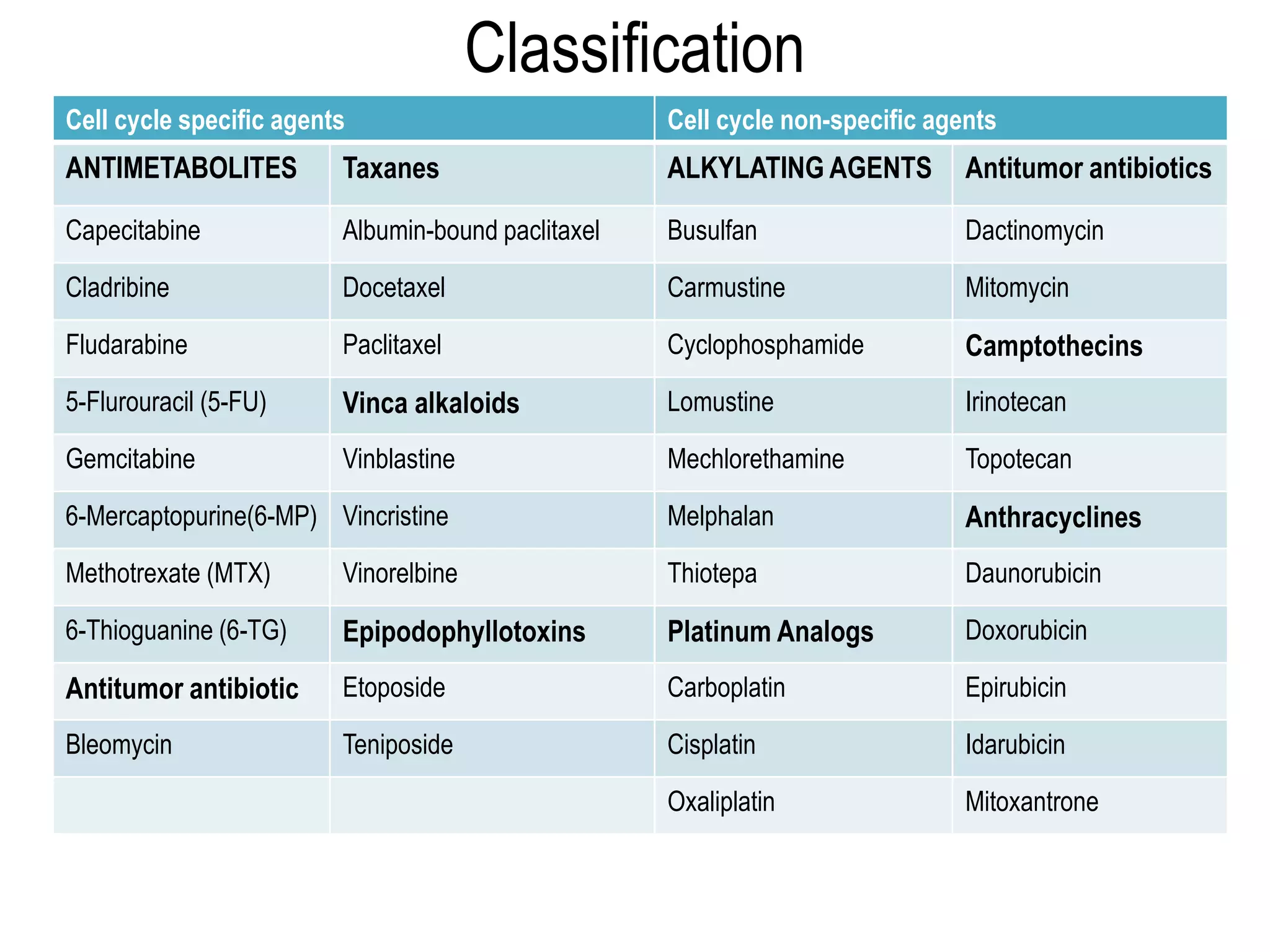 Principles of chemotherapy | PPTX