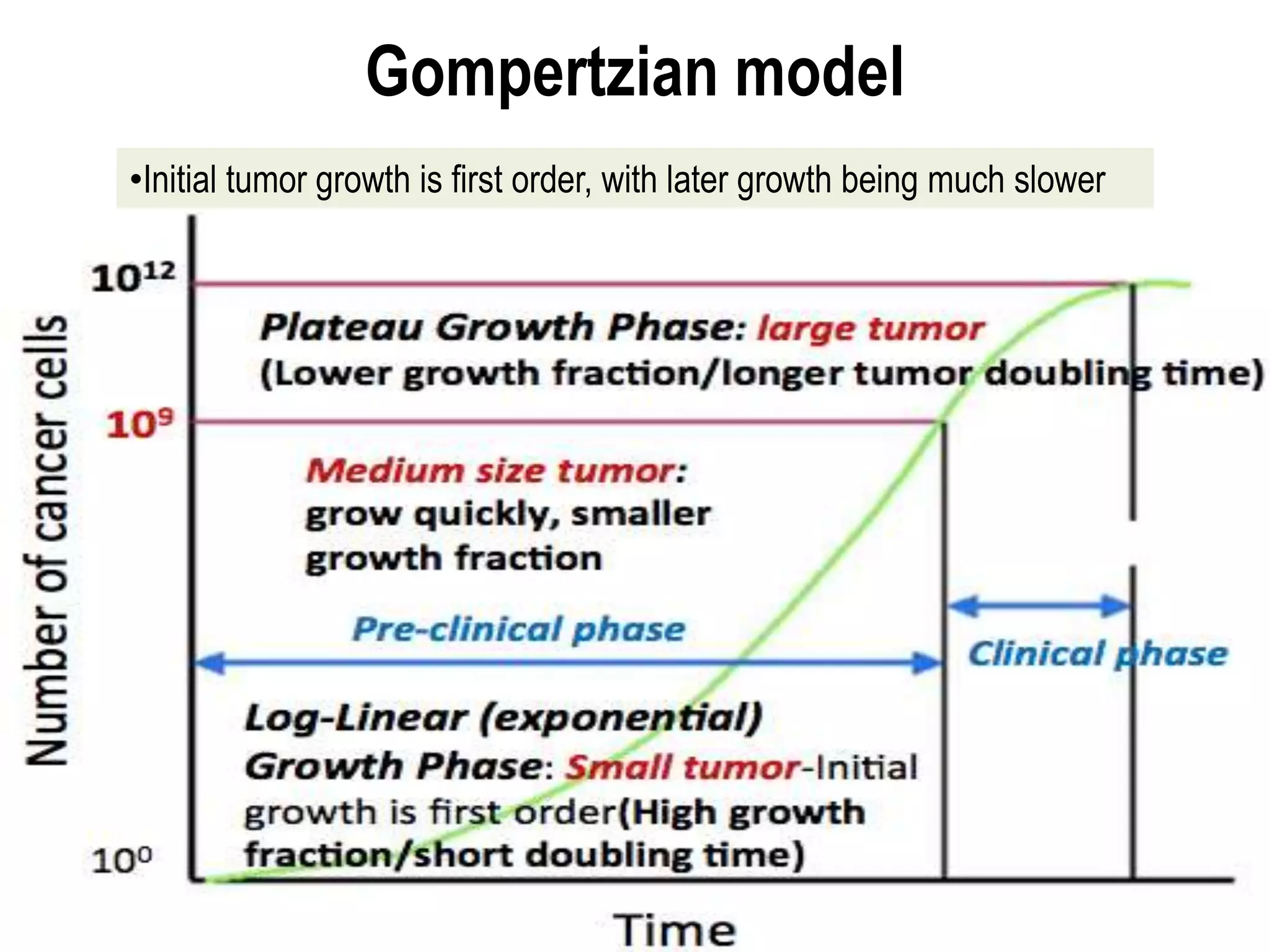 Principles of chemotherapy | PPTX