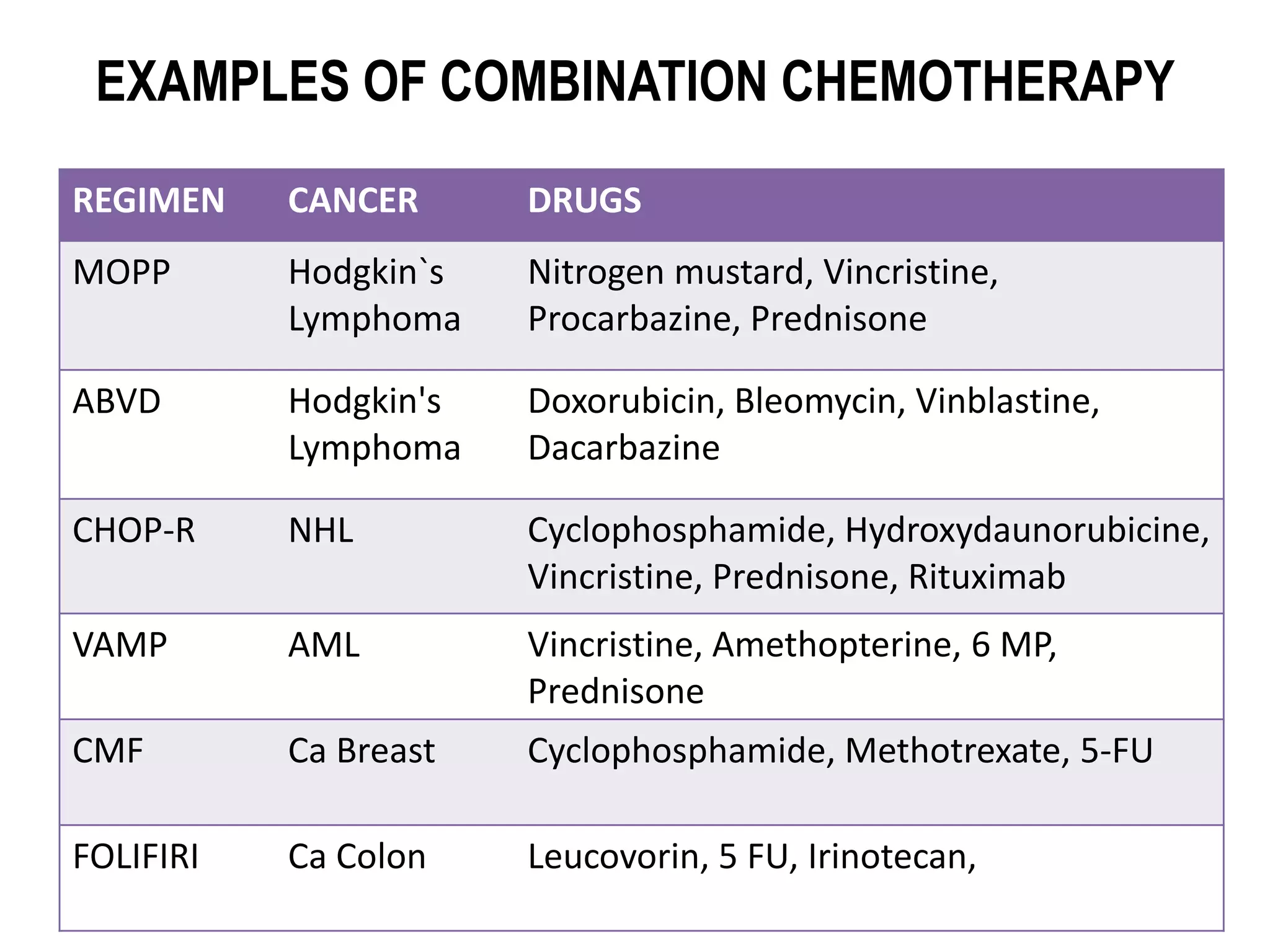 Principles of chemotherapy | PPTX