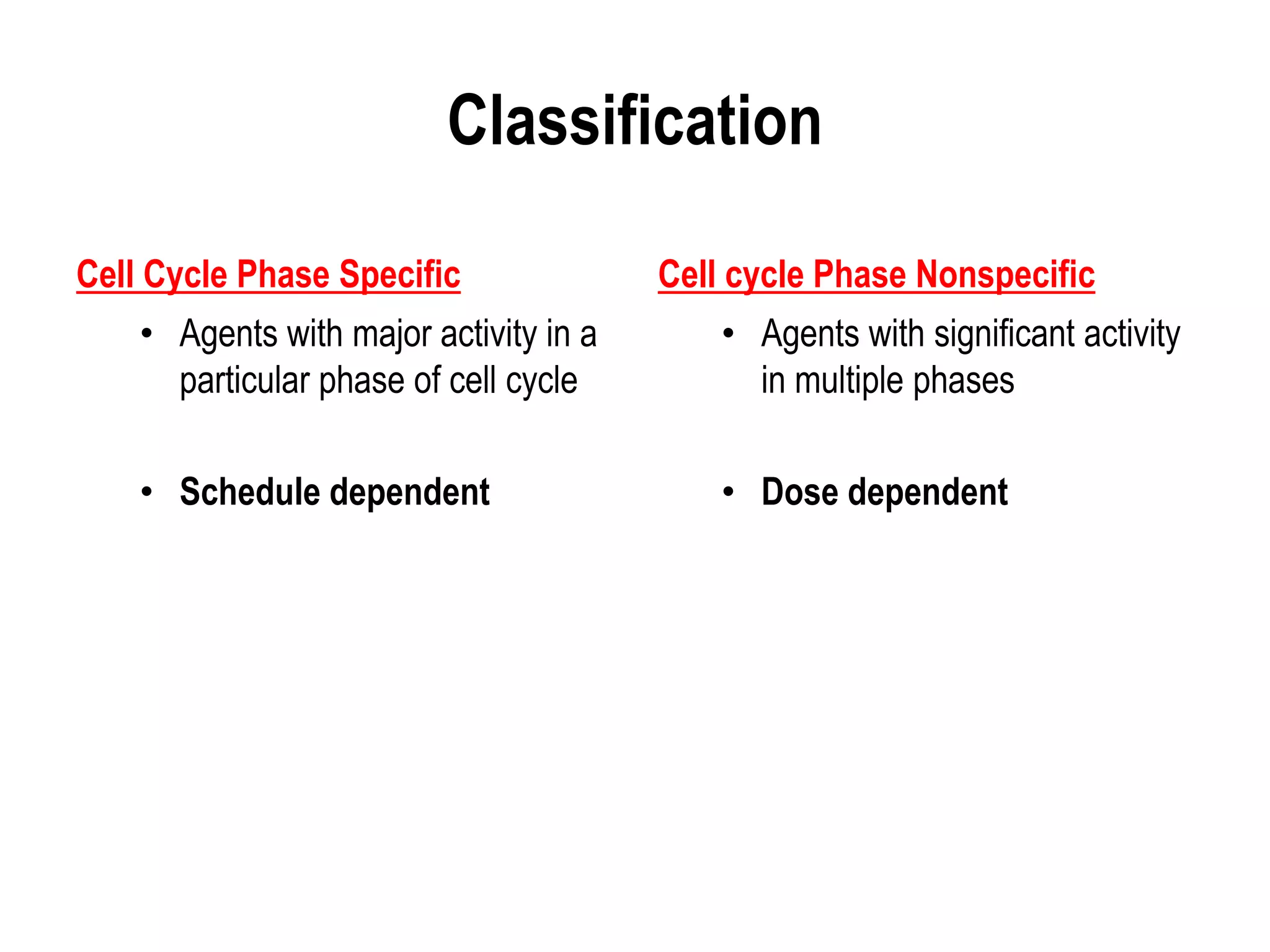 Principles of chemotherapy | PPTX
