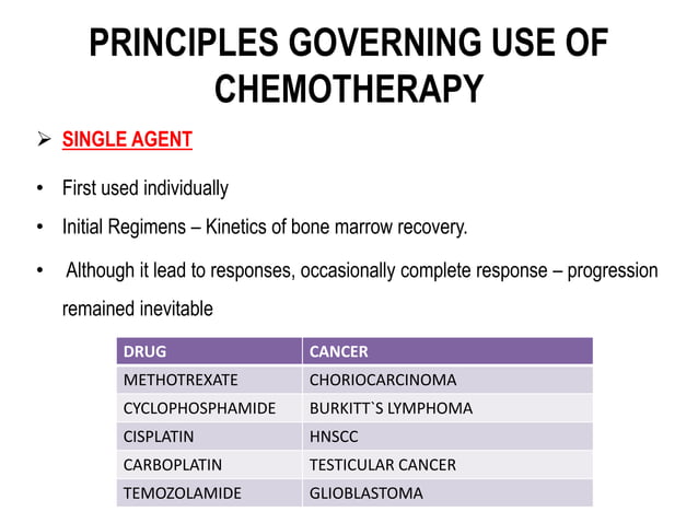 Principles of chemotherapy | PPTX