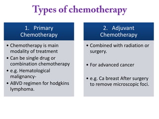 Principles of chemotherapy .pdf