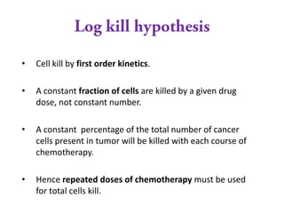 Principles of chemotherapy .pdf