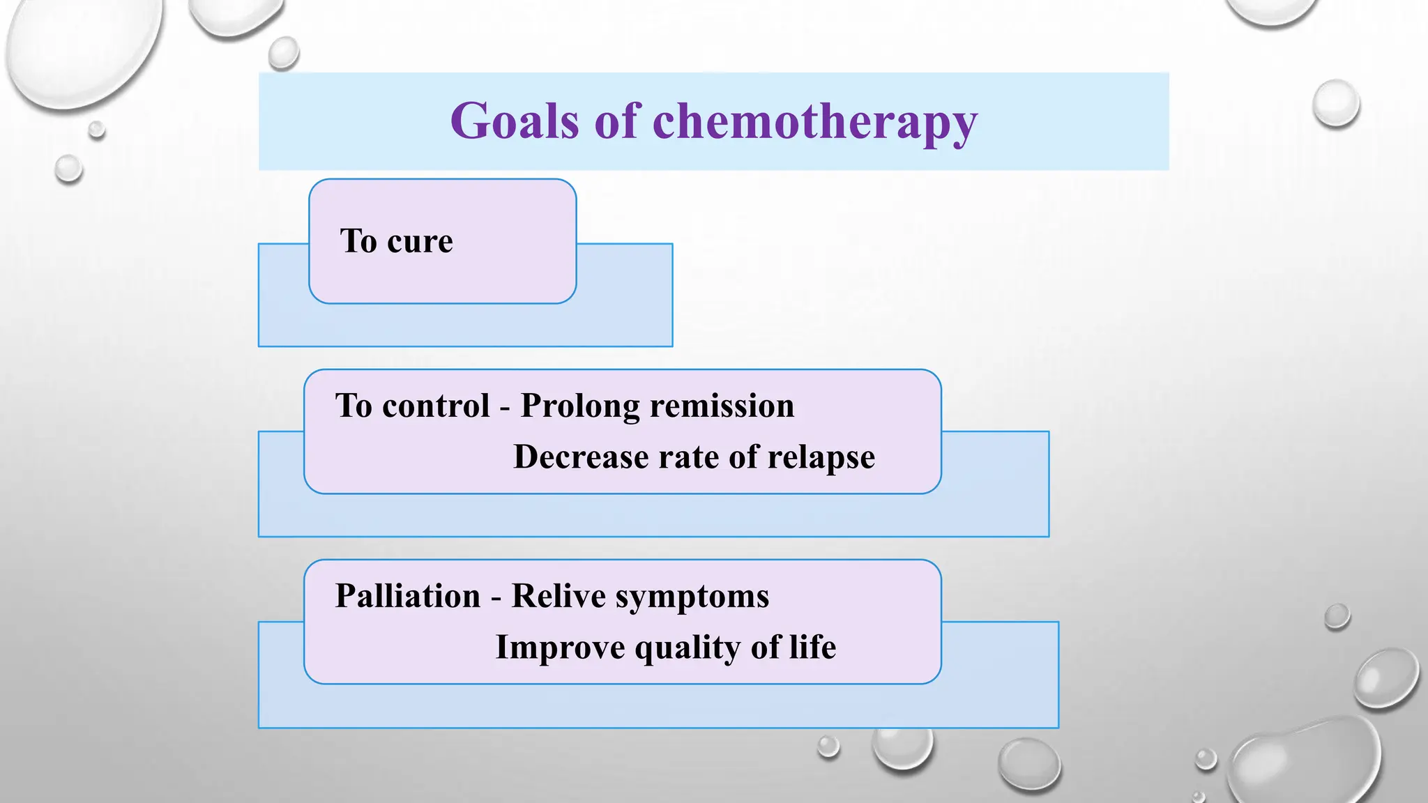 Principles of Chemotherapy.pptx Dr Hiren Debbarma | PPTX