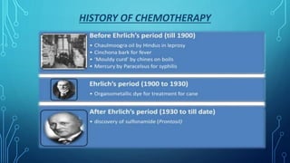 Principles of Chemotherapy.pptx