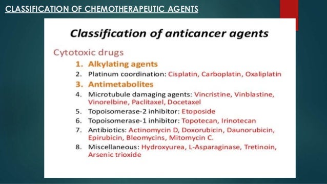 Principles of chemotherapy(types, indications and complications)
