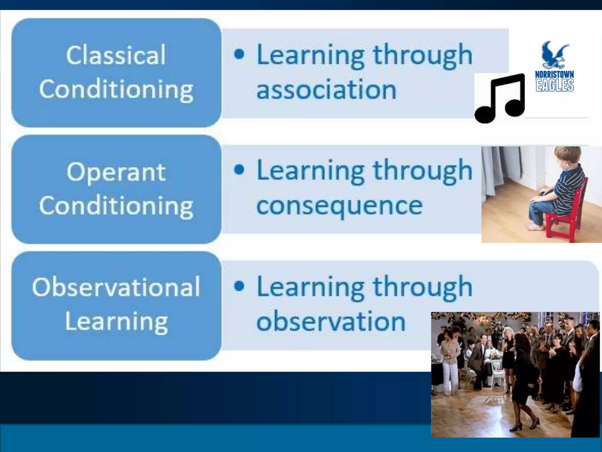 Principles of classical conditioning | PPTX