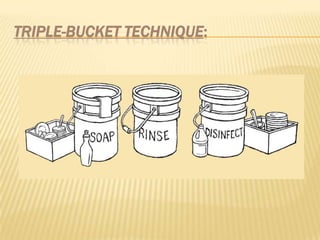 Principles of cleaning | PPTX