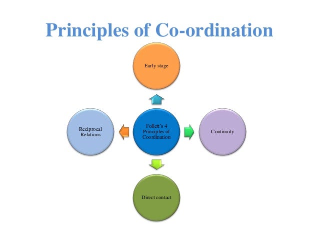 Principles of co ordination