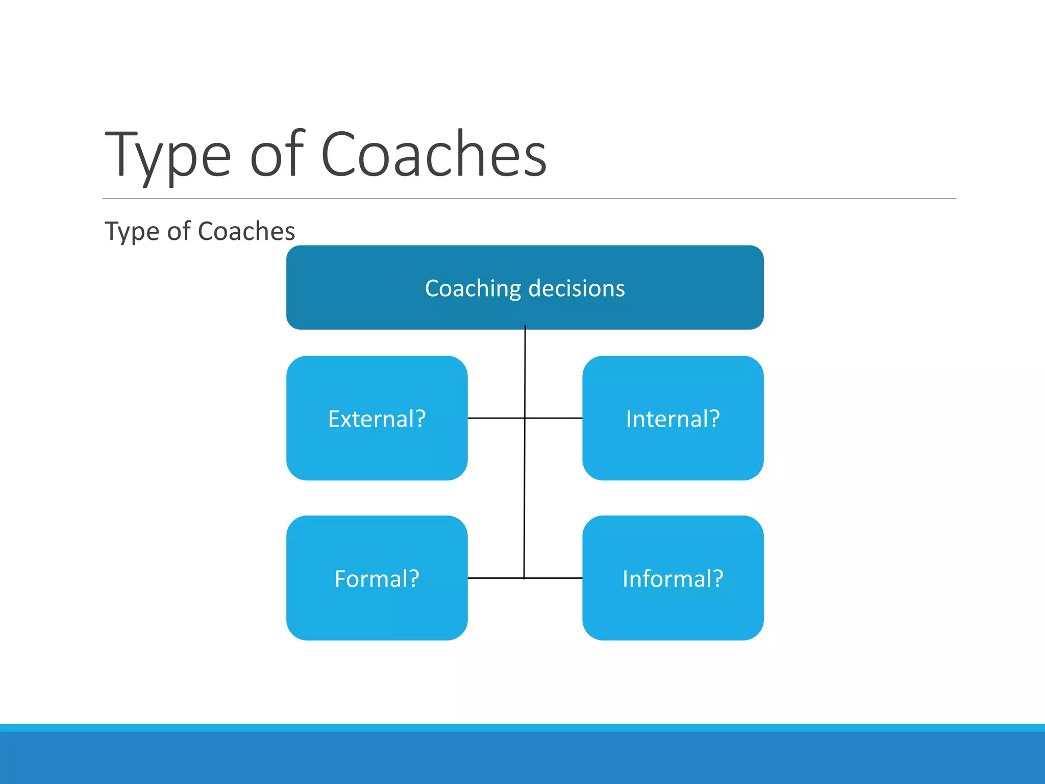 Principles of Coaching | PPTX