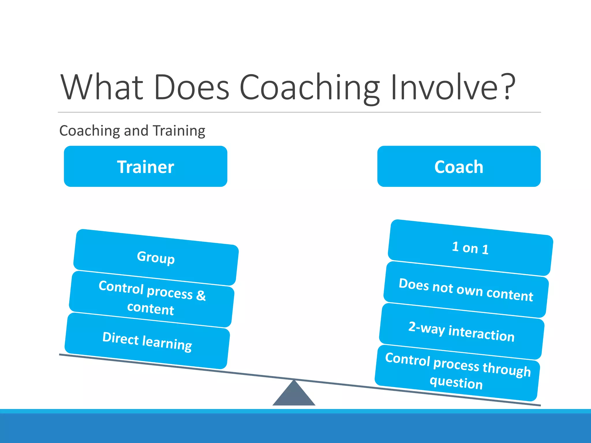 Principles of Coaching | PPTX