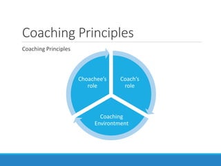Principles of Coaching | PPTX