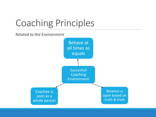 Principles of Coaching | PPTX