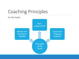 Principles of Coaching | PPTX