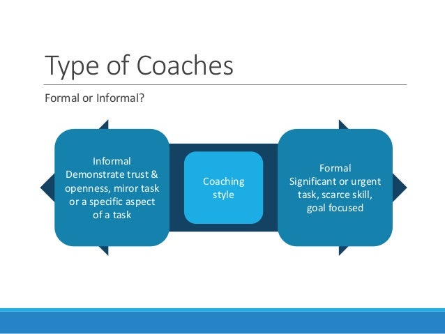 Principles of Coaching