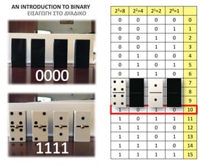 Principles of coding | PPTX