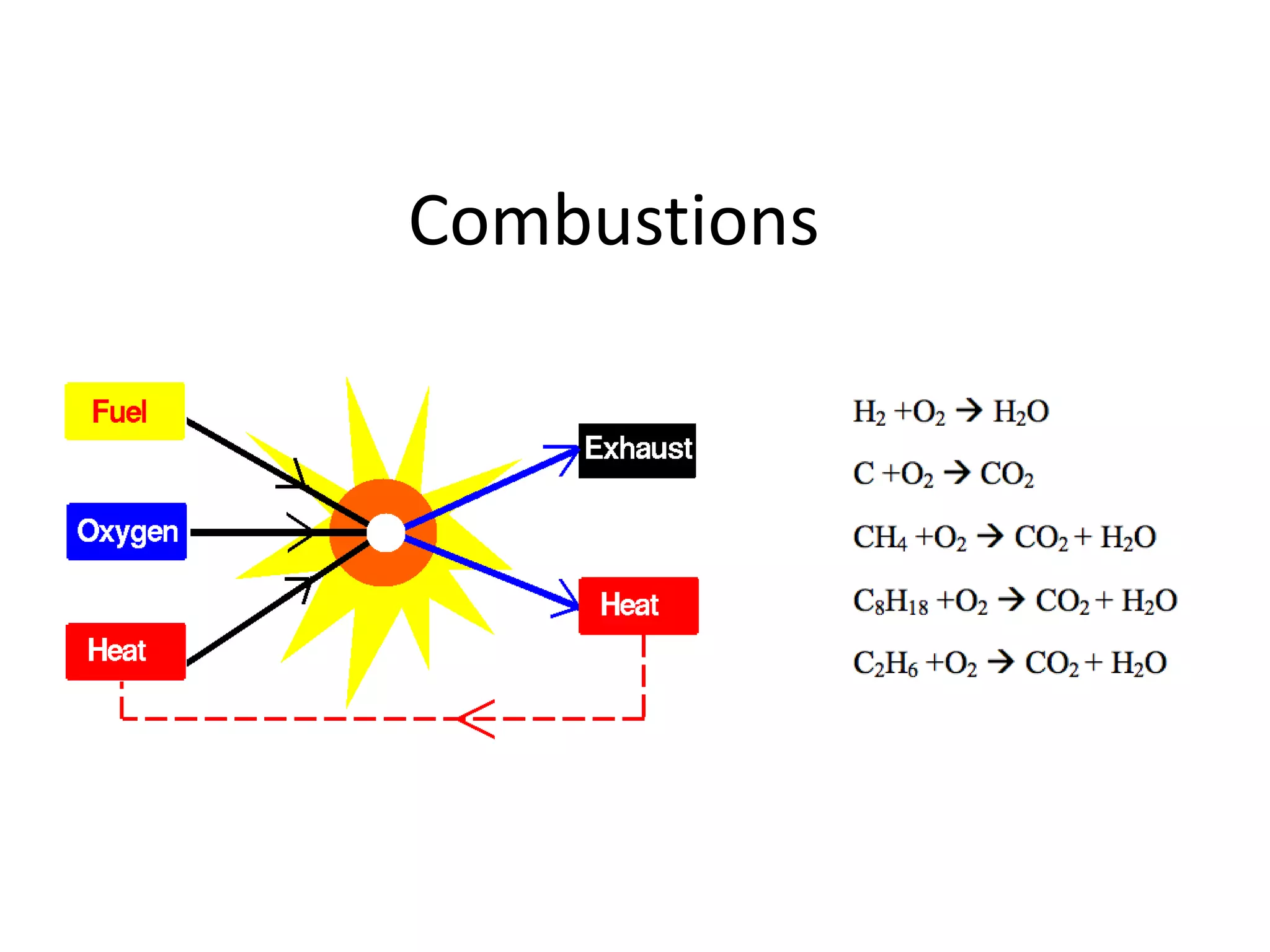 Principles of Combustion (GIKI) | PPT