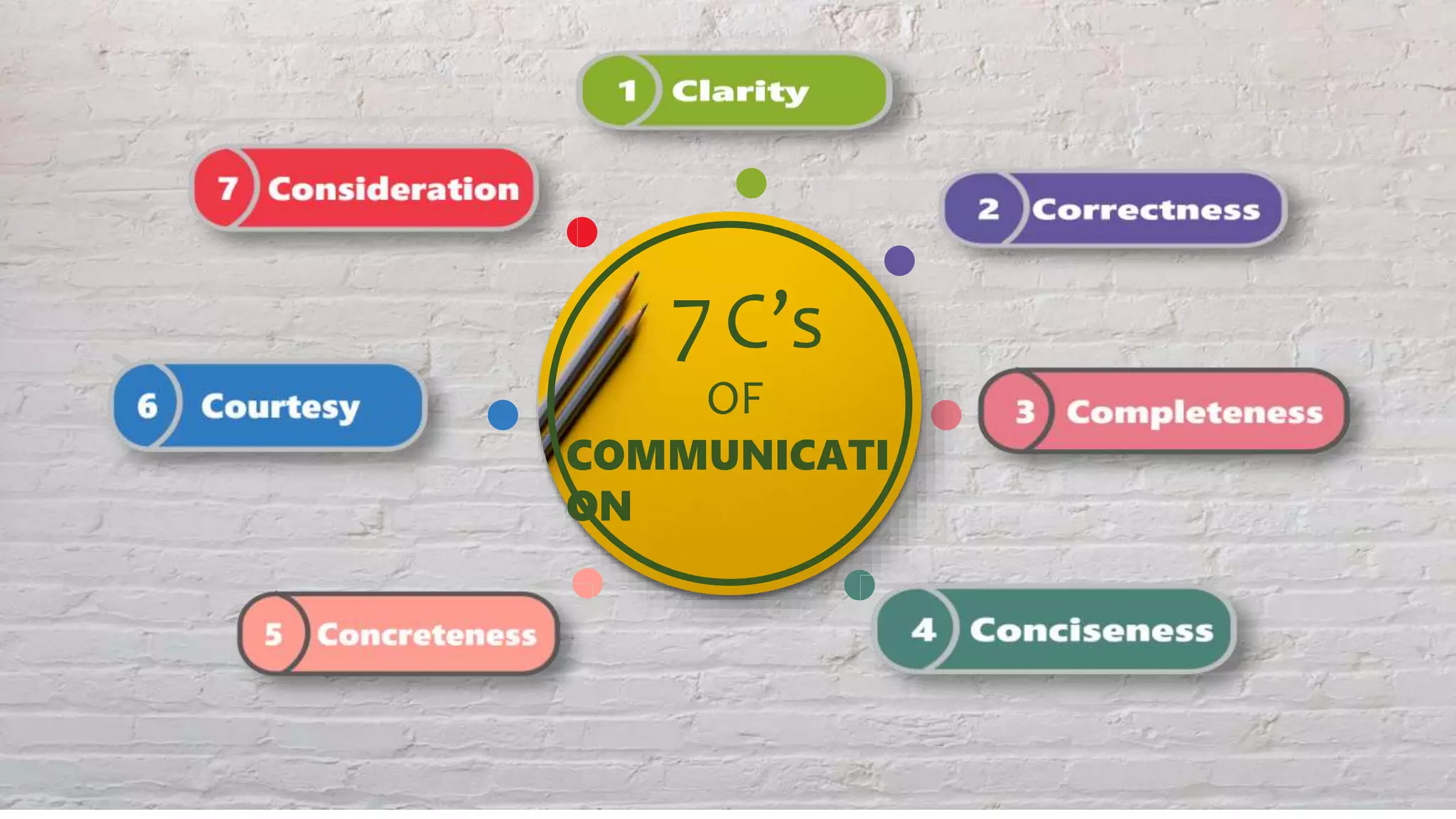 7 C's of Communication | PPT