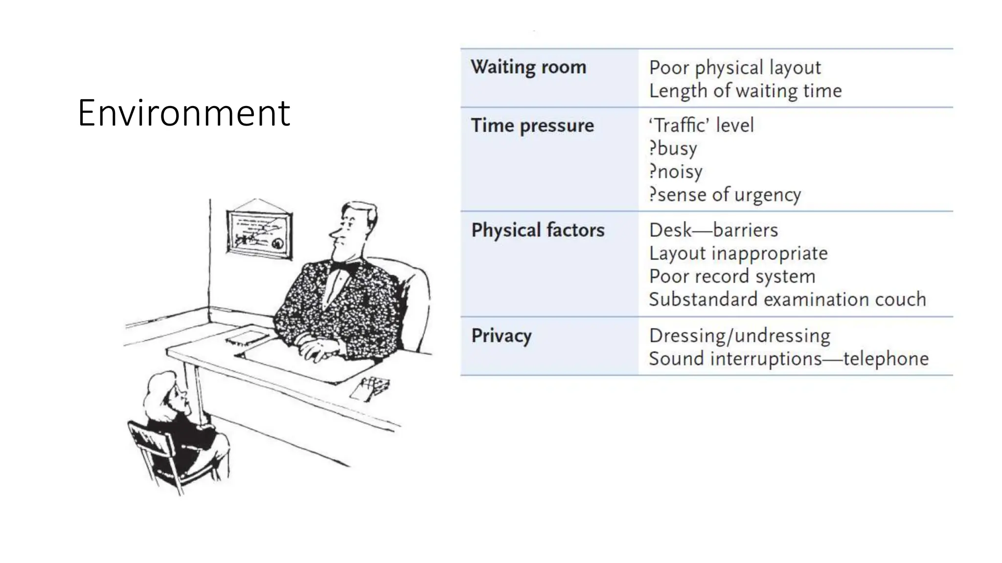 Principles of communication in Healthcare (AETCOM) | PPTX
