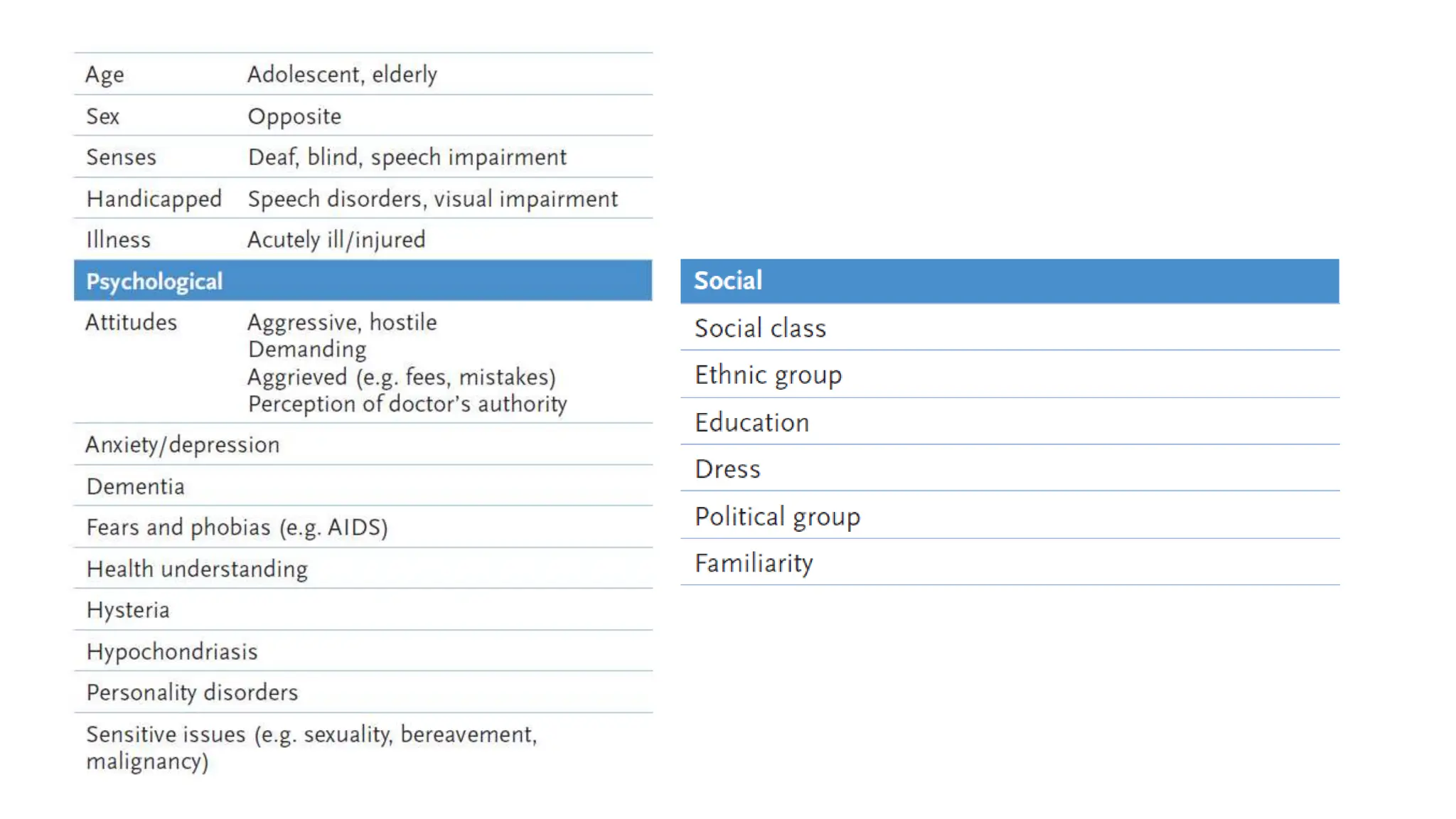 Principles of communication in Healthcare (AETCOM) | PPTX