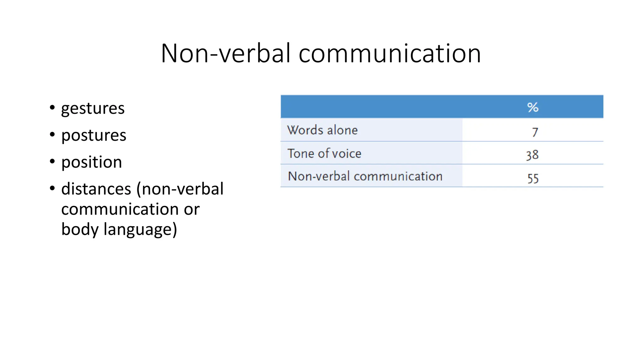 Principles of communication in Healthcare (AETCOM) | PPTX