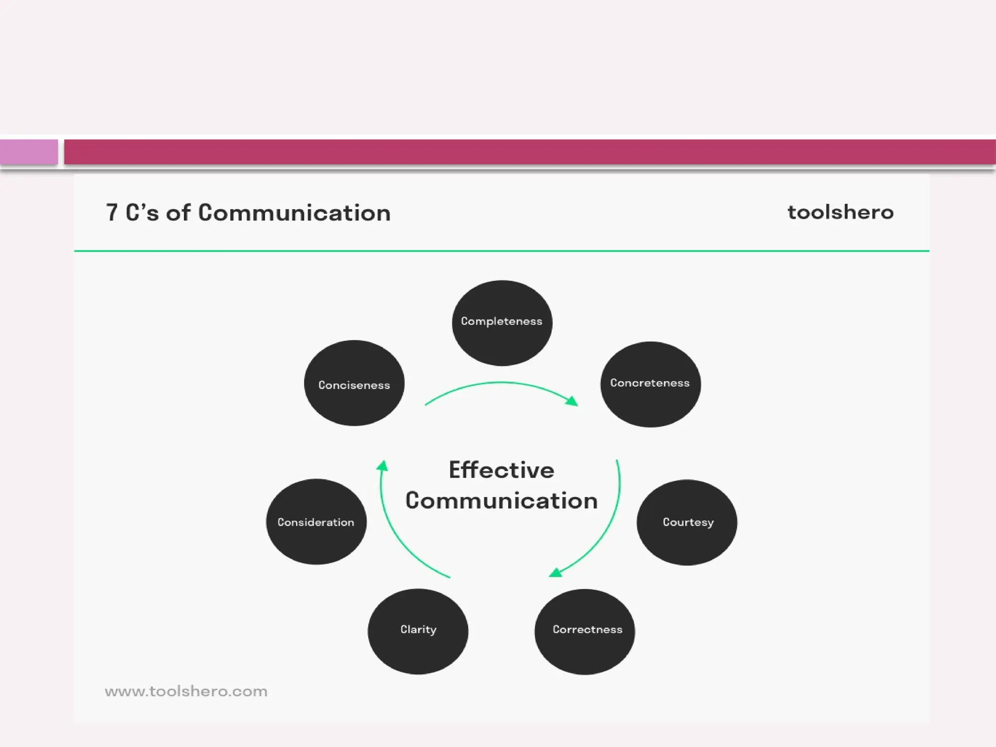 Principles of Communication.pptx_2021.pptx