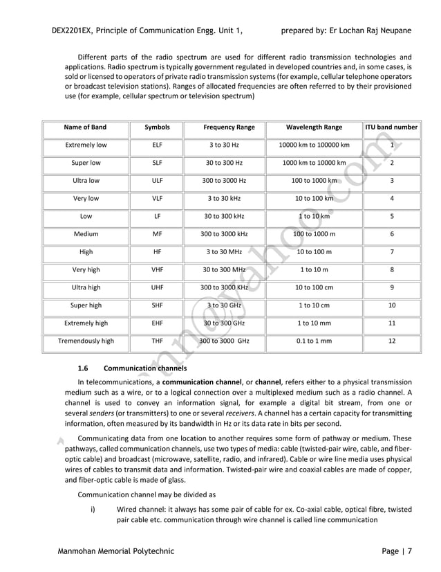 Principles of communication engineering | PDF | Smartphones | Consumer Electronics