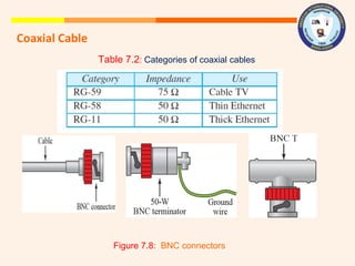 Principles_of_Communication_Lecture_11.pptx | Computer Networking | Computing