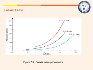 Principles_of_Communication_Lecture_11.pptx | Computer Networking | Computing