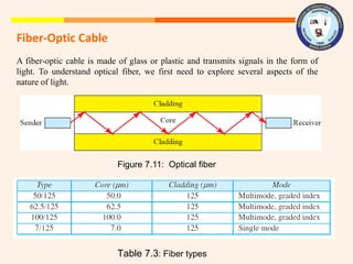 Principles_of_Communication_Lecture_11.pptx | Computer Networking | Computing